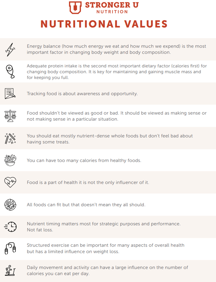 Stronger U's Nutritional Values